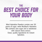 refreshing grape flavour hydration solution
