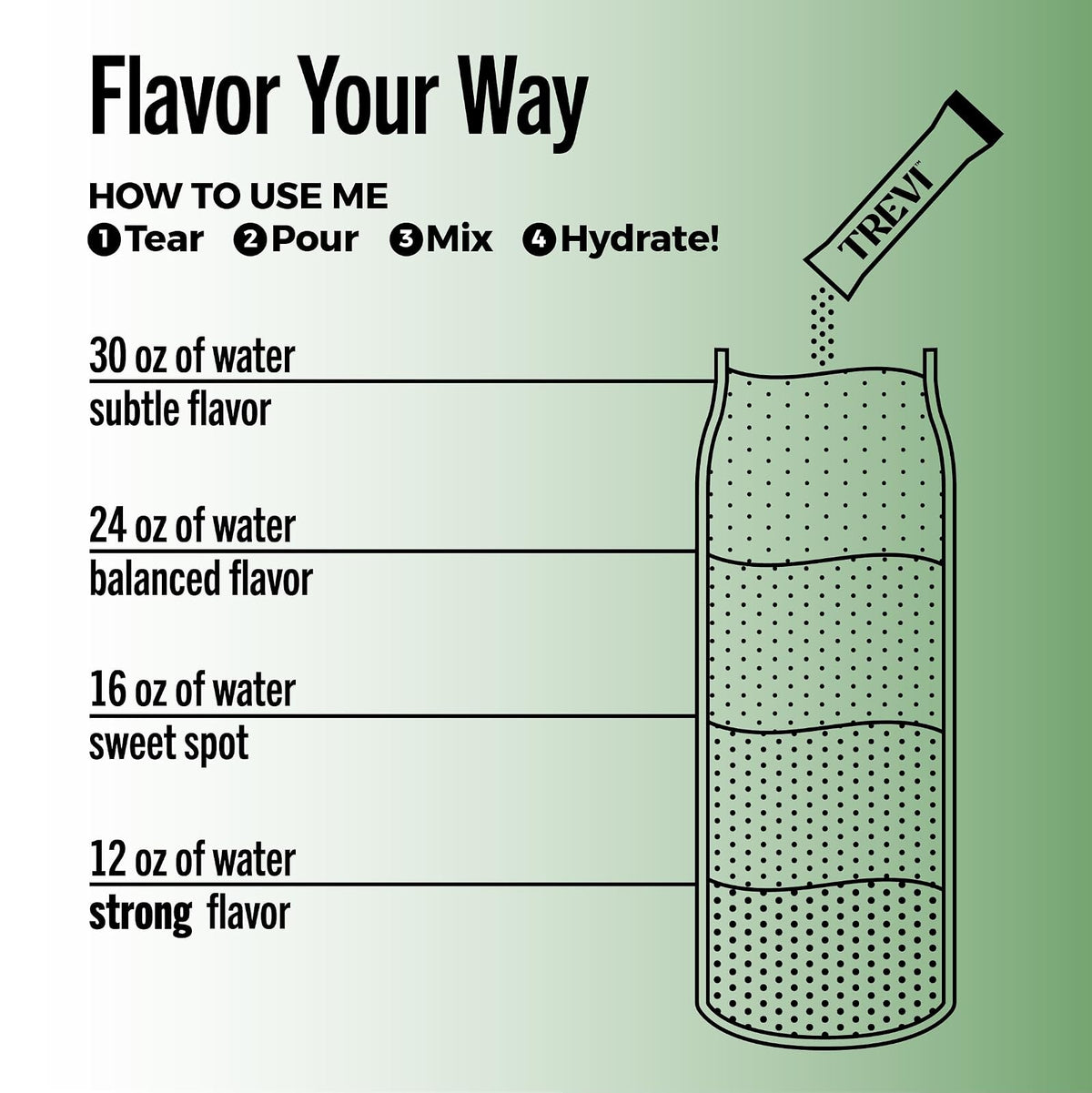 refreshing green apple electrolyte boost