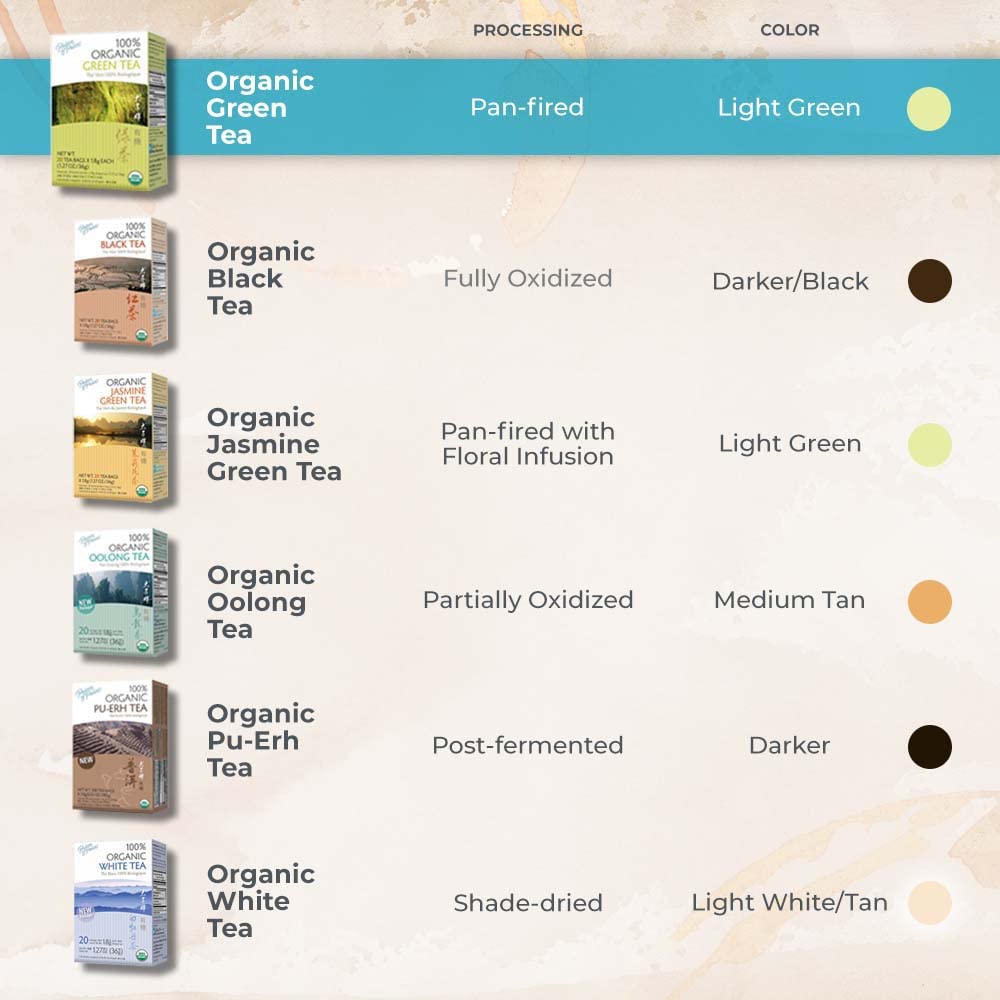 refreshing green tea blend