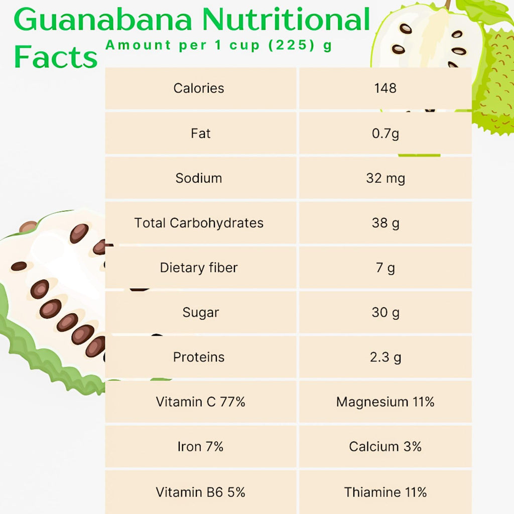 Refreshing herbal tea with Guanábana