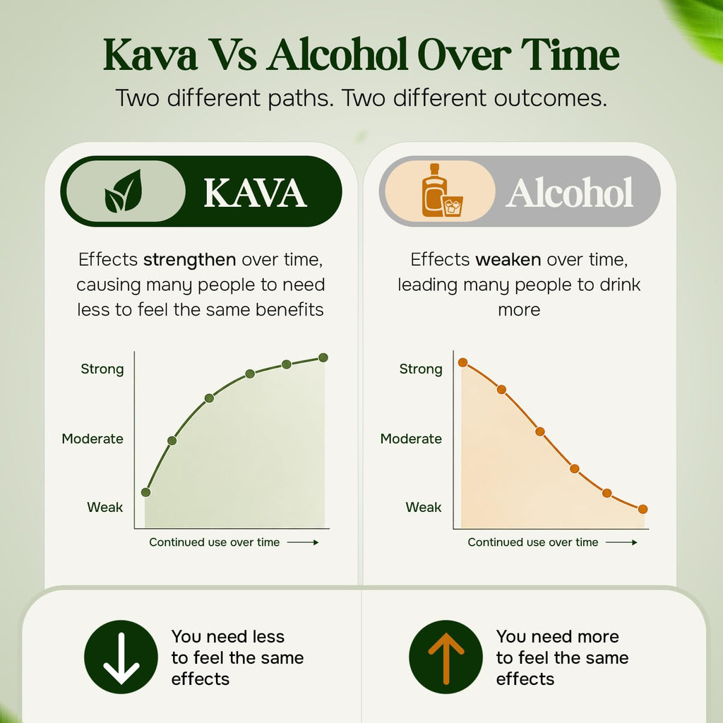 refreshing kava kava beverage option