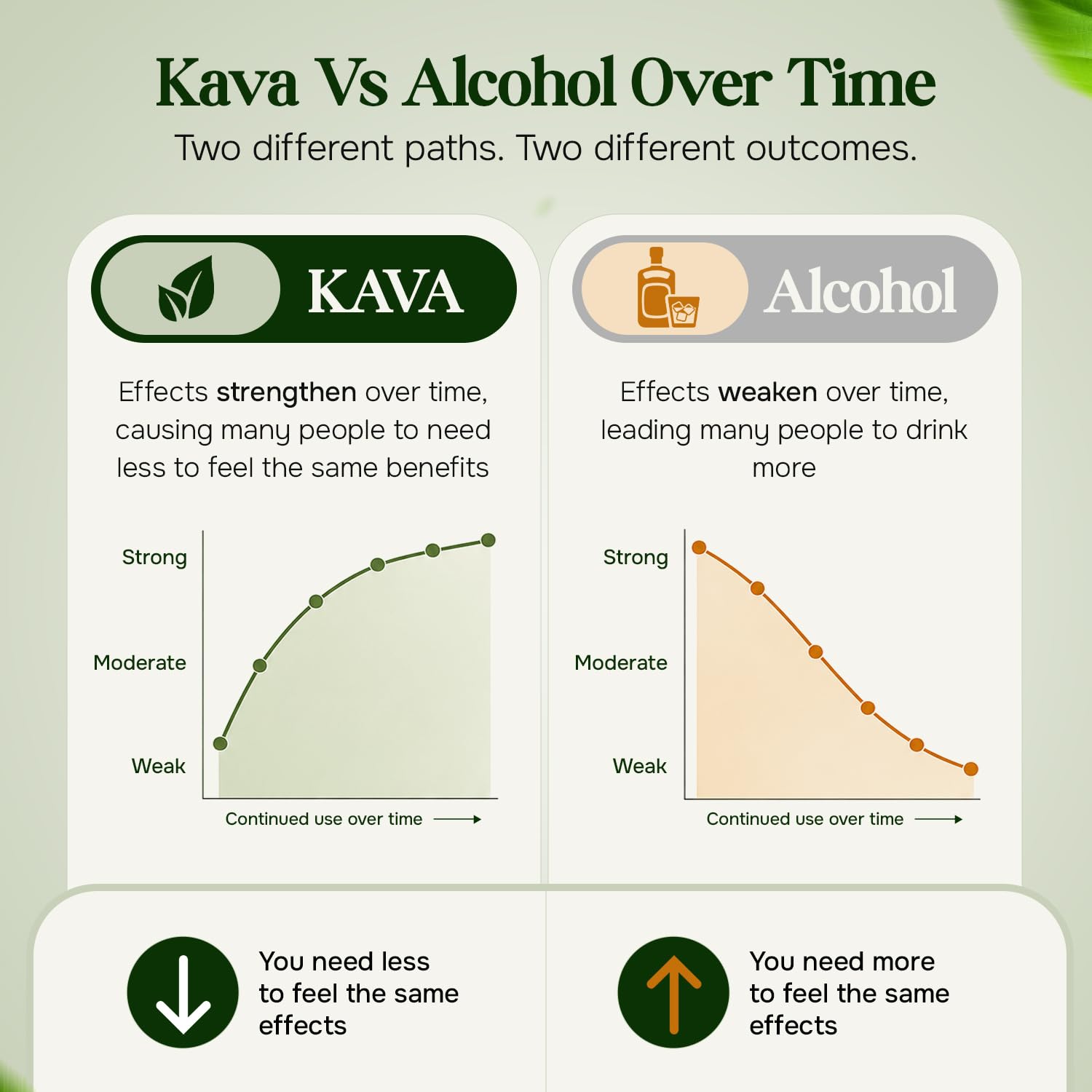 refreshing kava kava beverage option