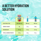 refreshing mango flavour electrolyte