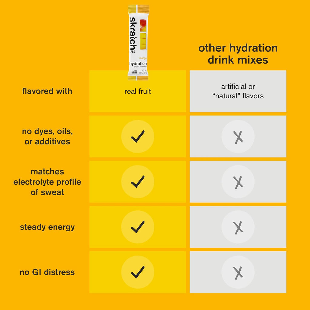 refreshing mango flavour sports drink