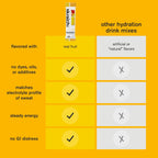 refreshing mango flavour sports drink