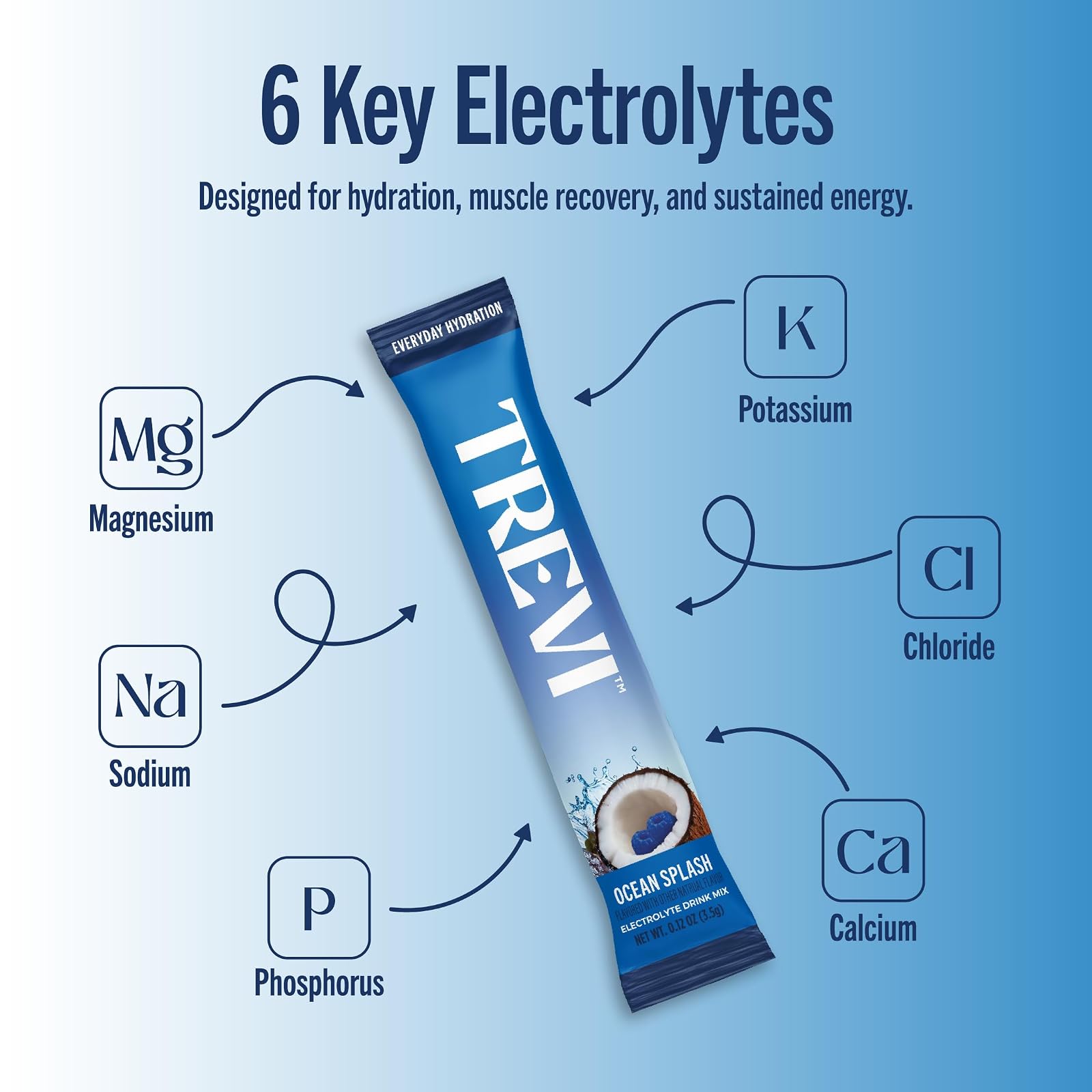 Refreshing Ocean Splash electrolyte drink