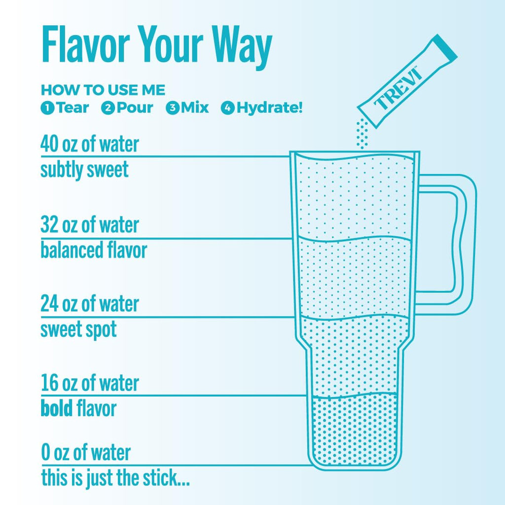refreshing sugar free electrolyte drink mix