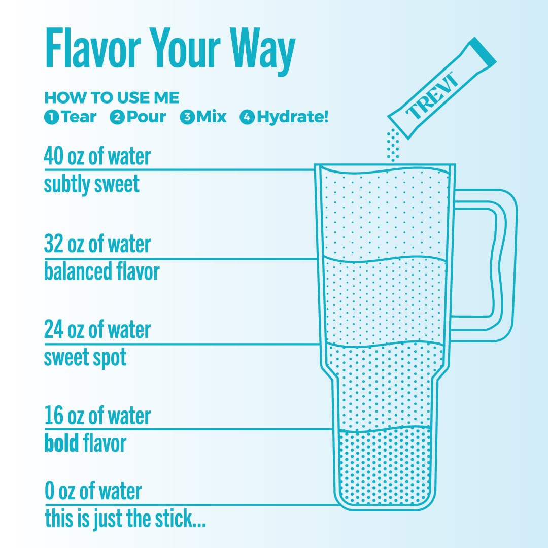 refreshing sugar free electrolyte drink mix