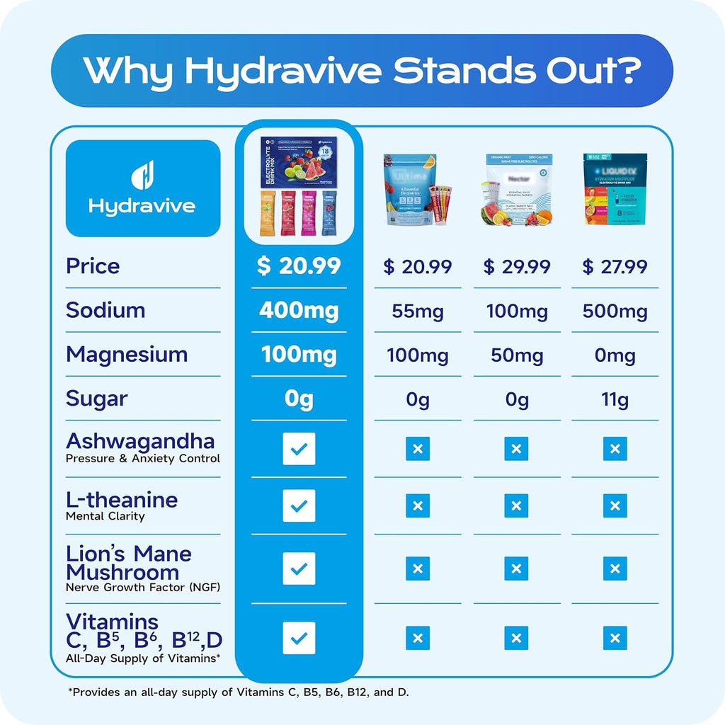 refreshing sugar free hydration powder
