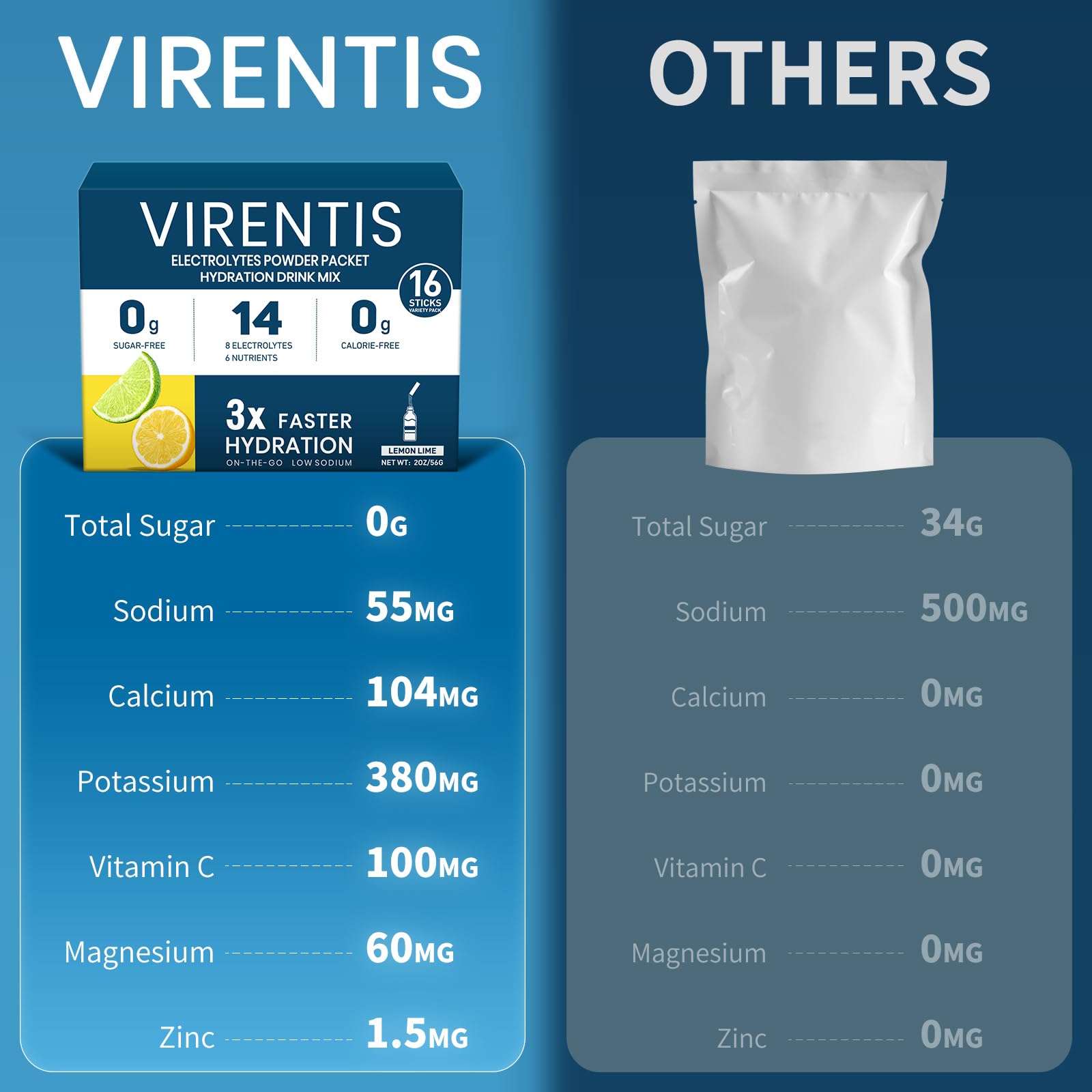 refreshing sugar free hydration