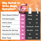 refreshing tropical electrolyte drink
