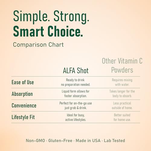 refreshing Vitamin C liquid shot