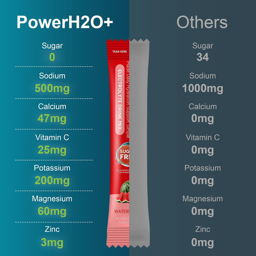 refreshing watermelon sports drink mix