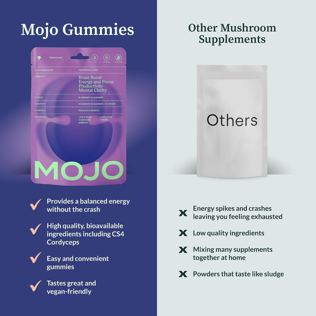 Regular strength Mojo gummies for energy