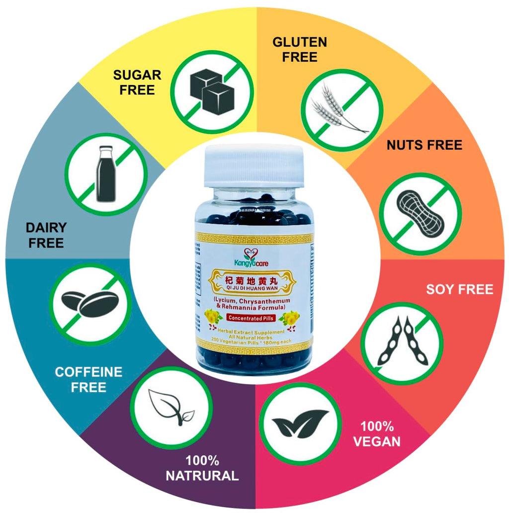 Rehmannia formula for wellness