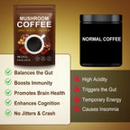 reishi mushroom adaptogen coffee blend