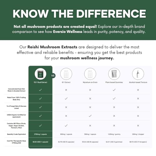reishi mushroom capsules for daily wellness