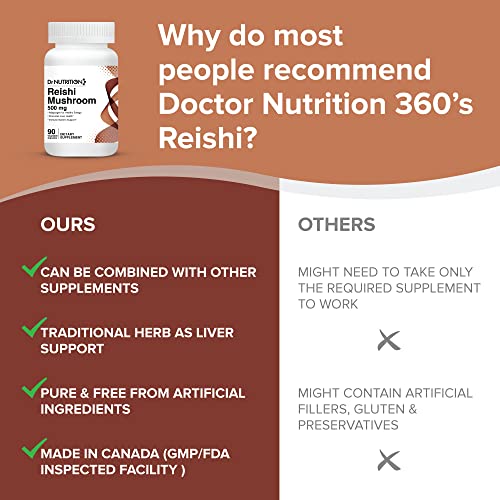Reishi mushroom for enhanced vitality