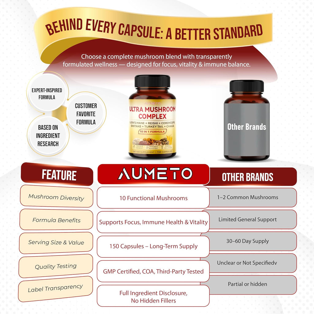 Reishi mushroom for immune support