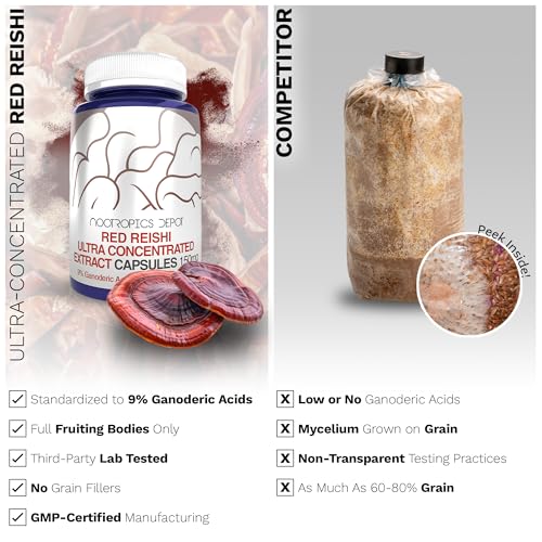 Reishi mushrooms for overall health