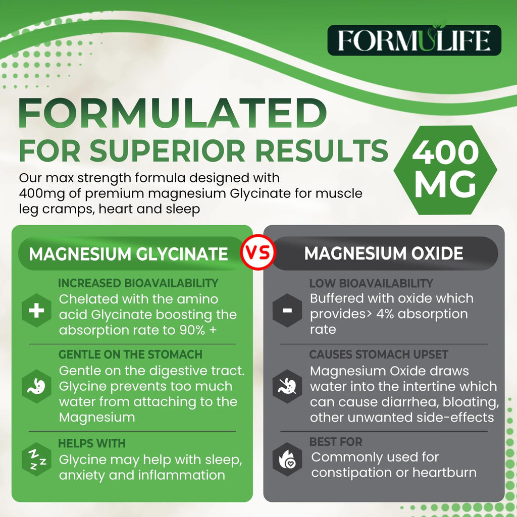 Relaxation support with magnesium glycinate