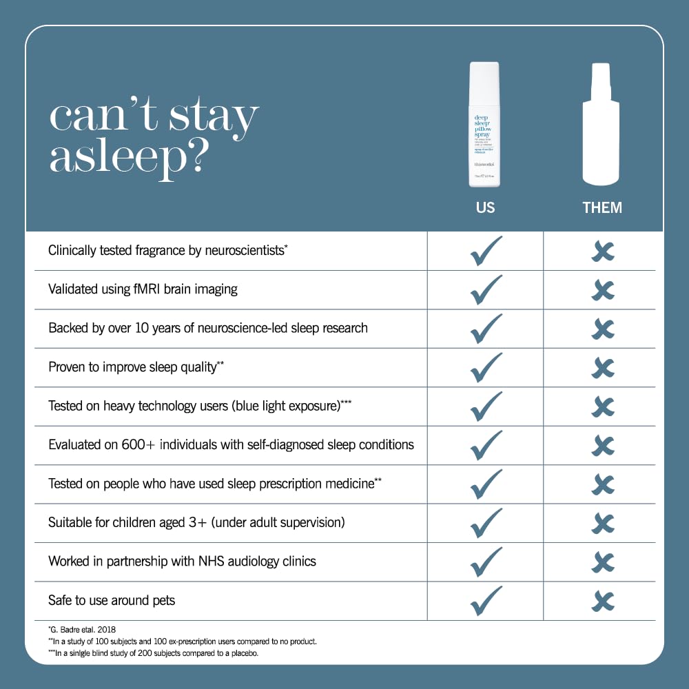 Relaxing pillow spray for better sleep