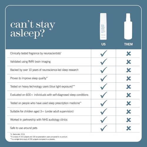 relaxing sleep aid pillow mist