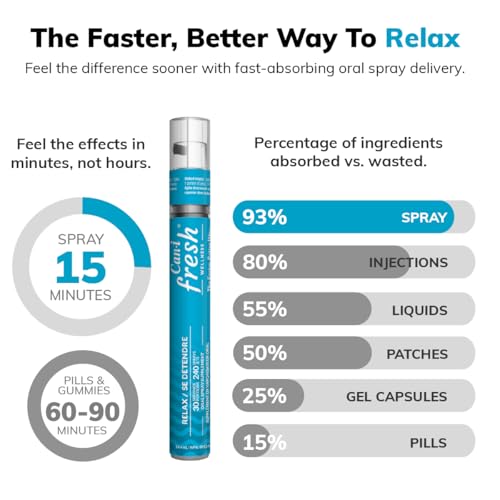 Relaxing vitamin spray for better sleep