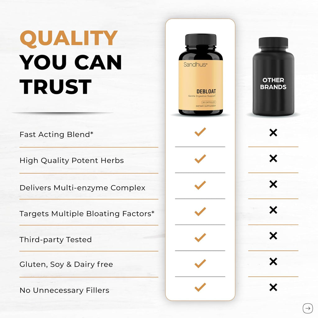 relieve discomfort with Sandhu's enzymes
