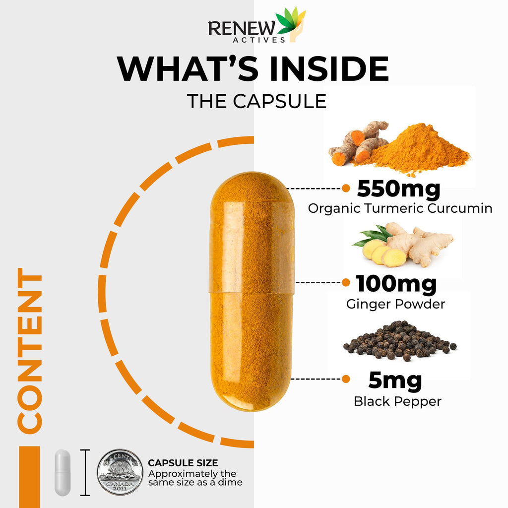 renew actives turmeric for inflammation