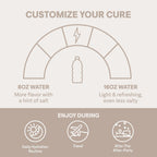 replenish electrolytes with Cure Hydration