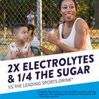 replenish electrolytes with Pedialyte