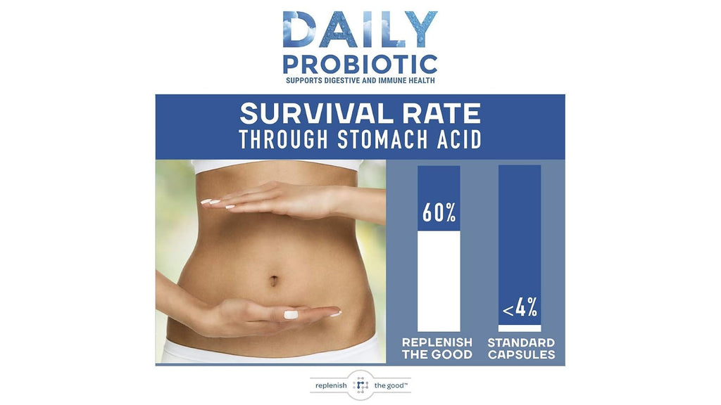 Replenish the Good daily digestive aid
