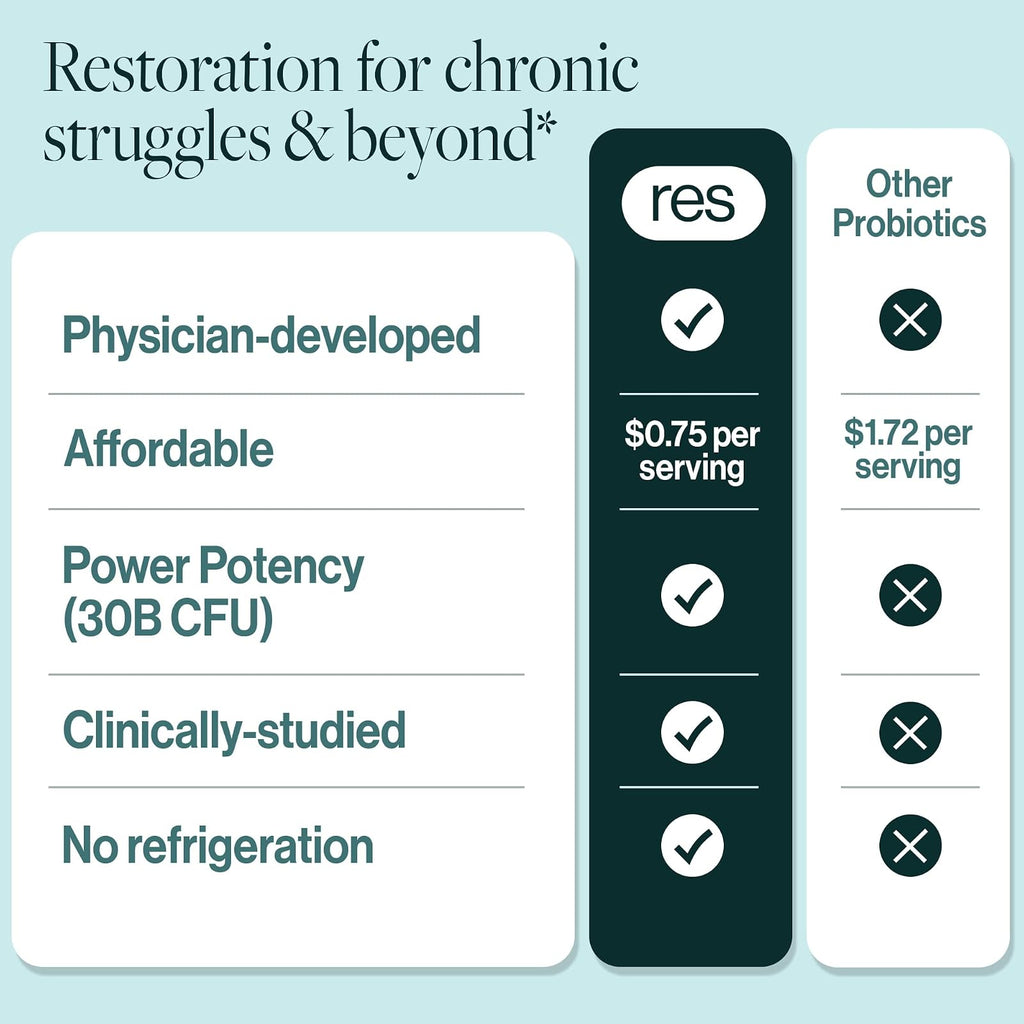 resB probiotic supplement for overall wellness