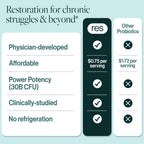resB probiotic supplement for overall wellness