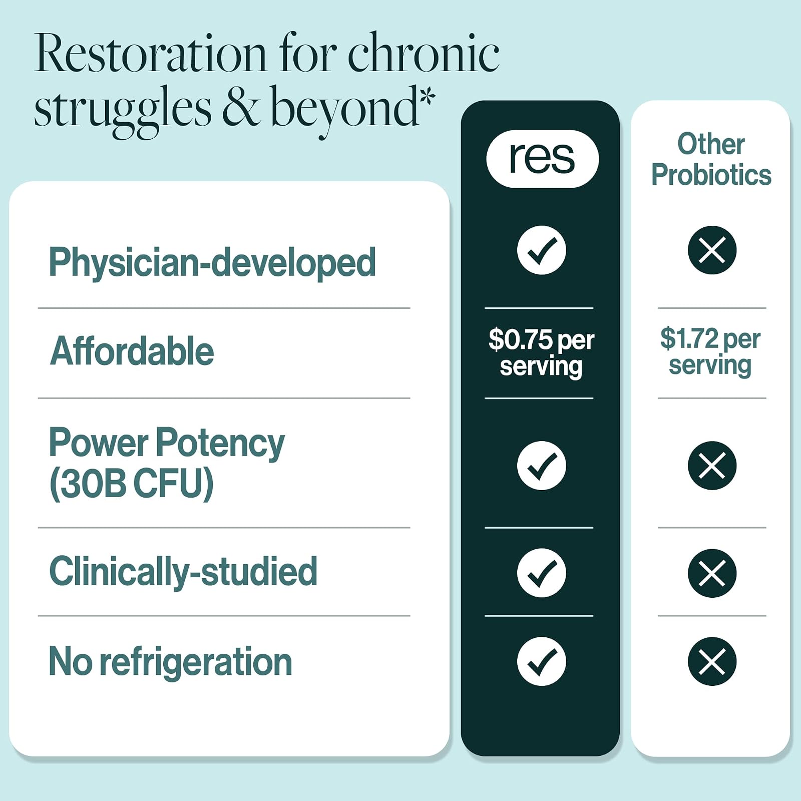 resB probiotic supplement for overall wellness