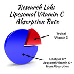 Research Labs vitamin c supplement
