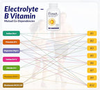 Reset+ Energy for optimal performance