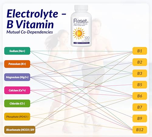 Reset+ Energy for optimal performance