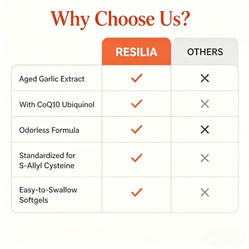 Resilia garlic softgels for daily use