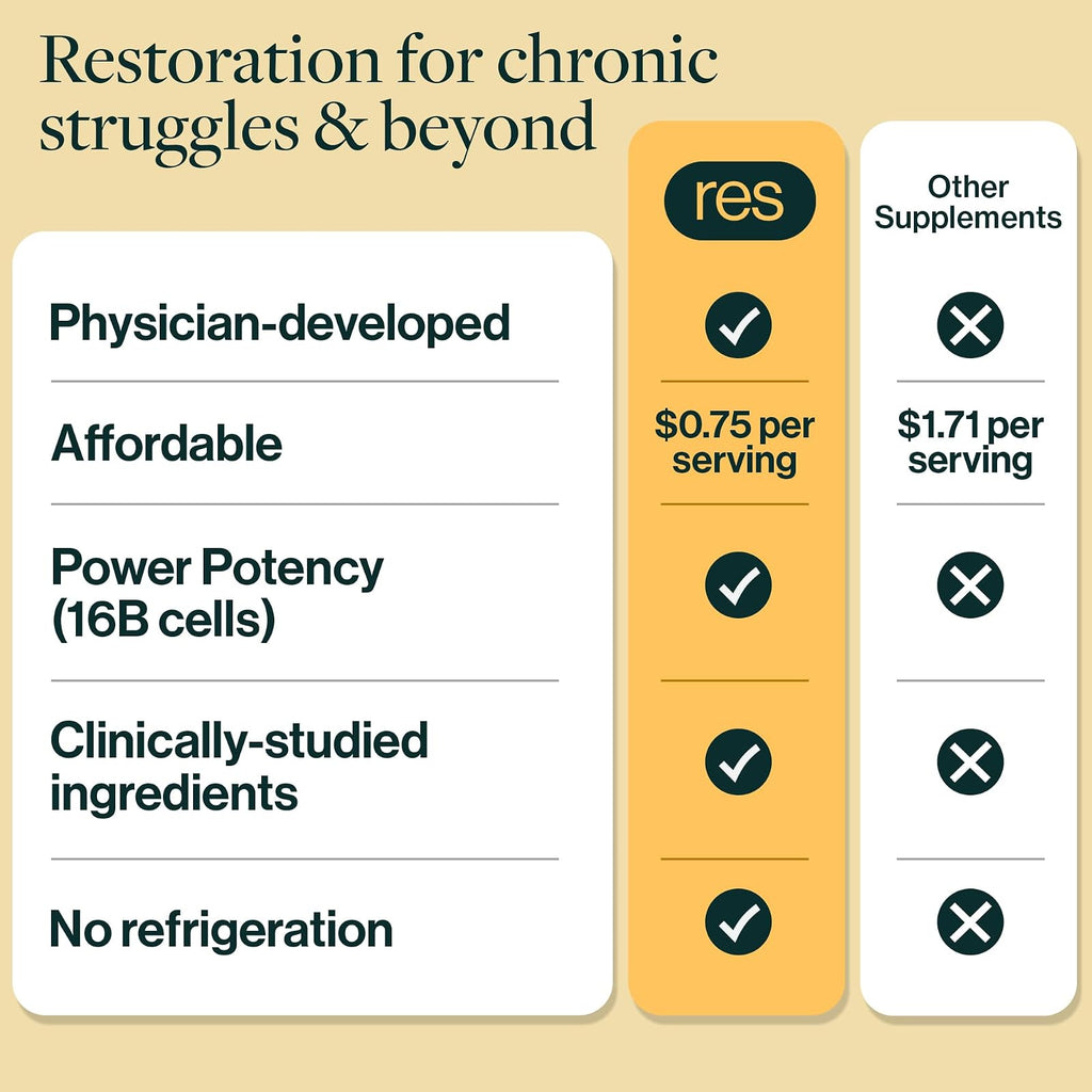 resM postbiotic for immune support