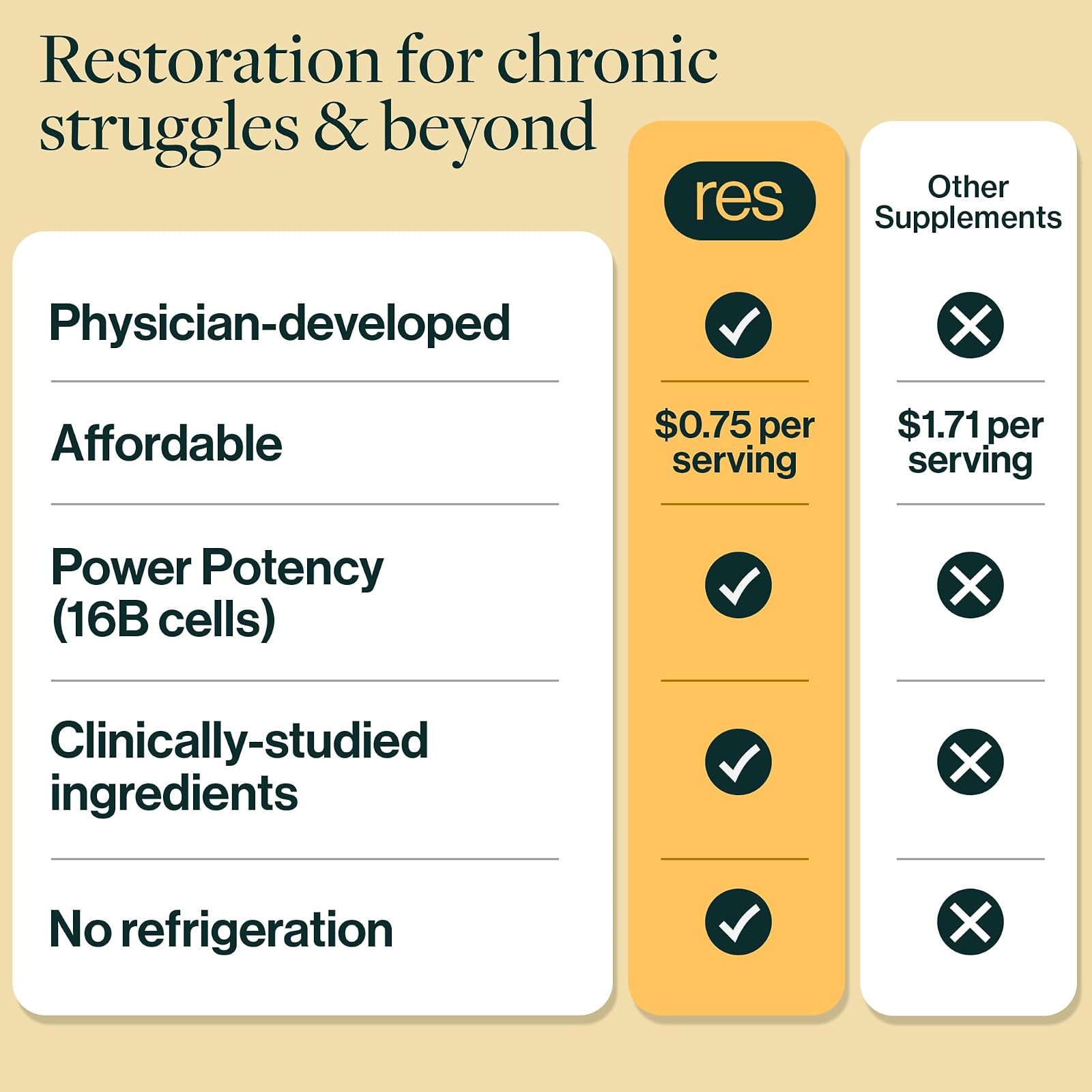 resM postbiotic for immune support