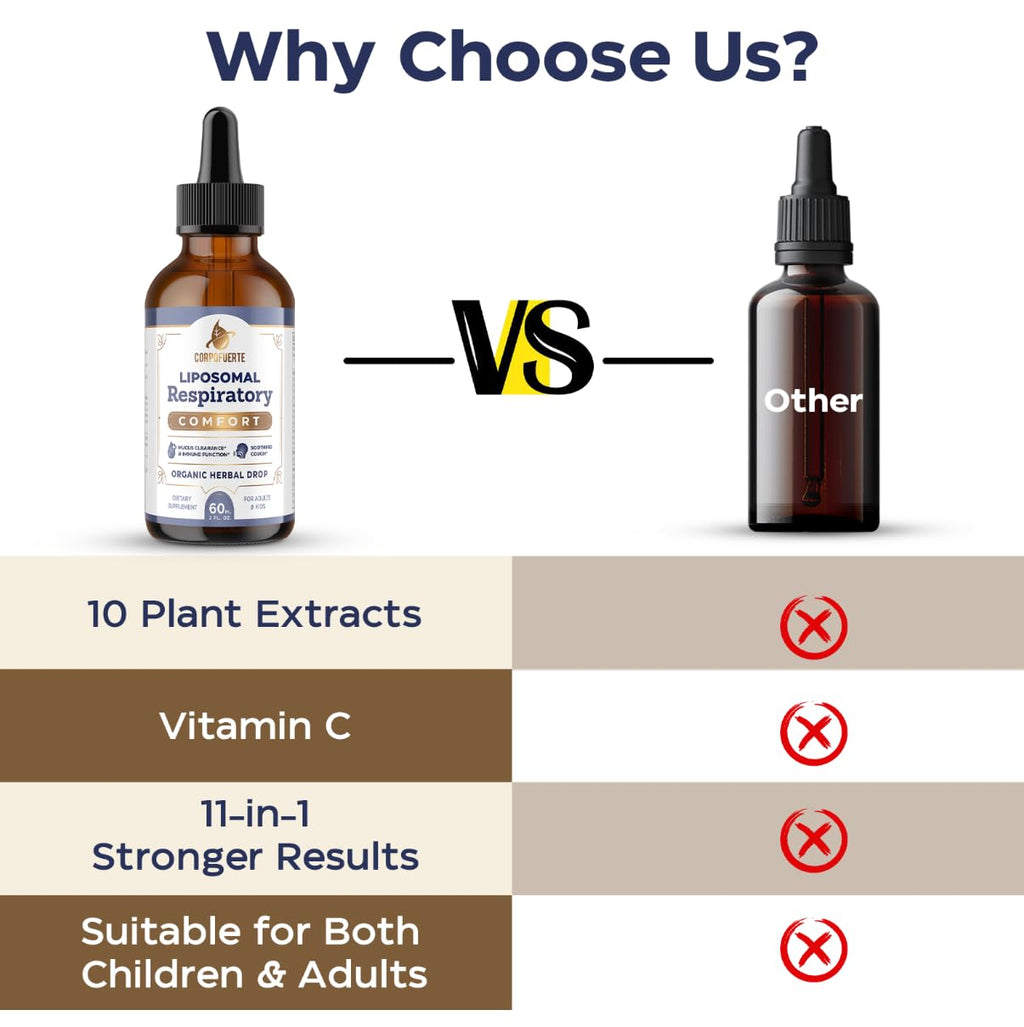 Respiratory wellness with Corpofuert Mullein