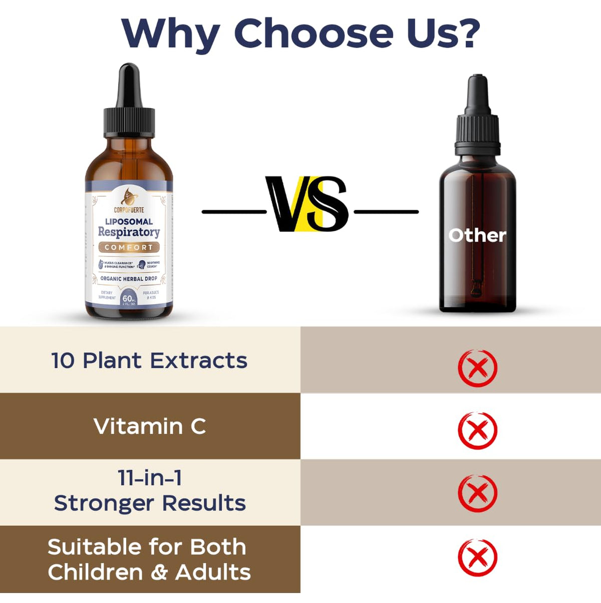 Respiratory wellness with Corpofuert Mullein