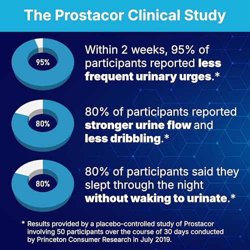Restful sleep with Prostacor nettle