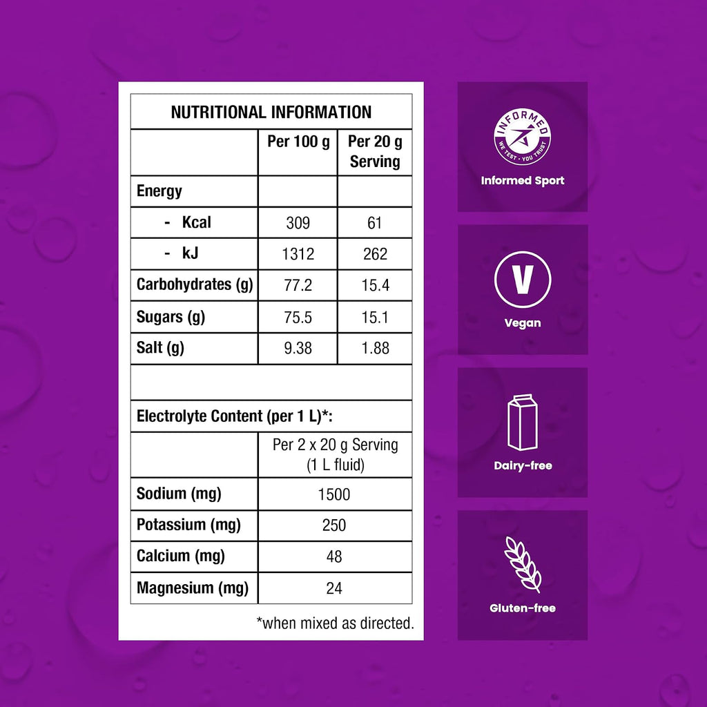 restore electrolytes with Precision Hydration