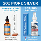 Results RNA silver health benefits