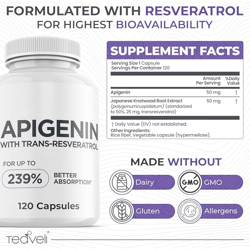 resveratrol and apigenin synergy
