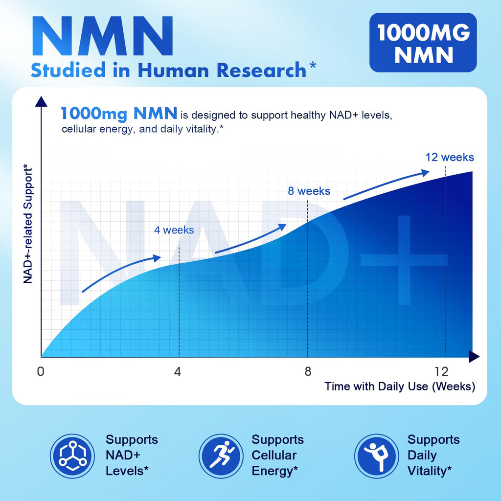 Resveratrol and CoQ10 capsules