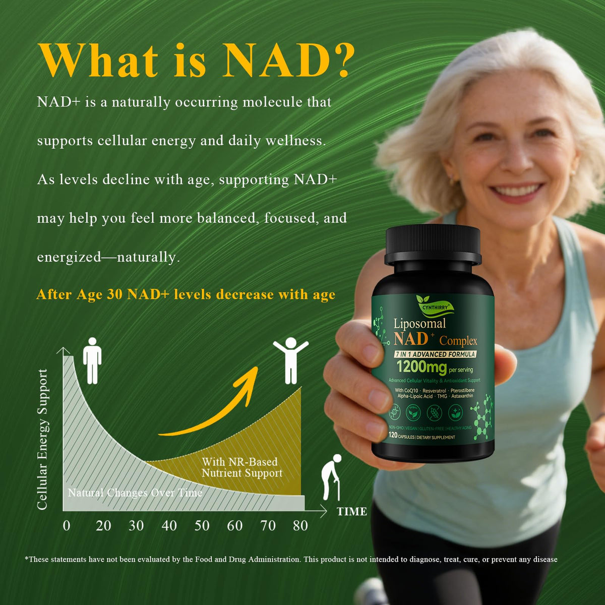 Resveratrol and CoQ10 for wellness